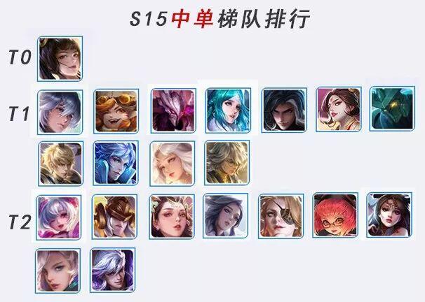 S15新赛季英雄T梯榜，新赛季都有哪些强势英雄？ - 哔哩哔哩