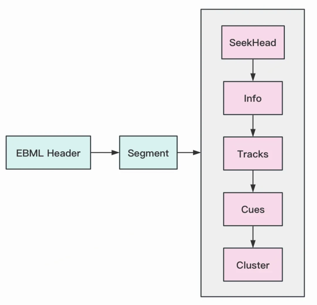 Matroska解封装原理与实践 - 哔哩哔哩