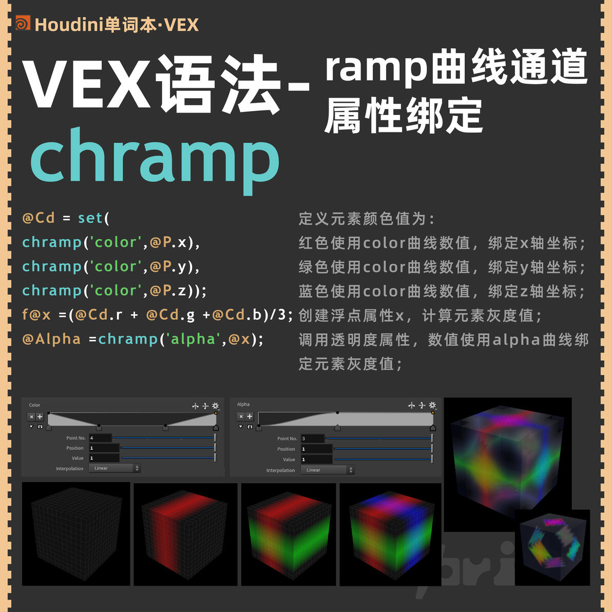 Houdini VEX 基本语法与常用命令速查 #Houdini单词本 - 哔哩哔哩