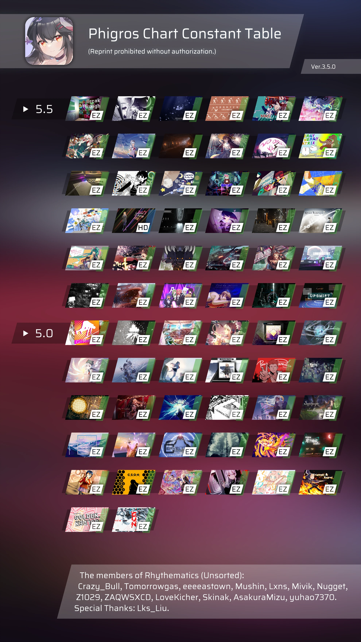 【支线三定数速递/定数变动一览/Phigros】3.5.0定数表 - 哔哩哔哩