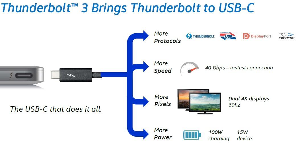 正确理解 Thunderbolt 3 带宽与协议拓扑 - 哔哩哔哩