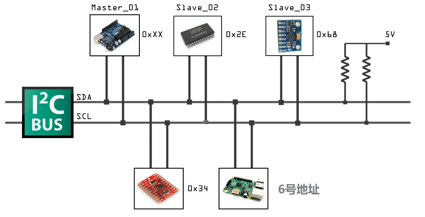 I²c总线工作原理，玩arduino必须要知道的基础知识 哔哩哔哩 1084