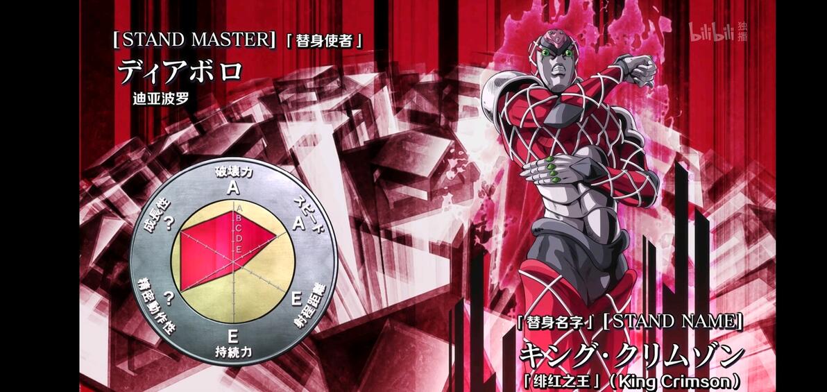 【JOJO5】黄金之风GOLDEN WIND全替身图鉴（最全） - 哔哩哔哩