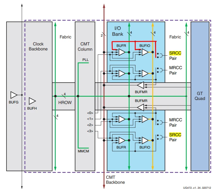 Xilinx 7系列 FPGA硬件知识系列（十）——Xilinx系列FPGA的DCI技术 - 哔哩哔哩