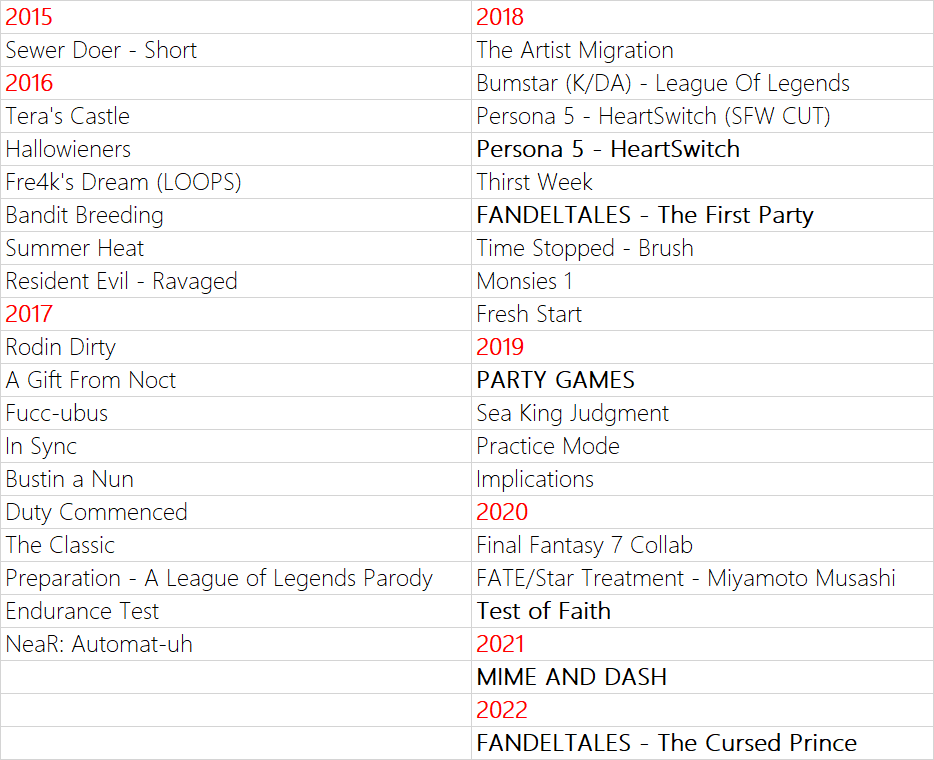 Derpixon动画合集整理&简评 - 哔哩哔哩