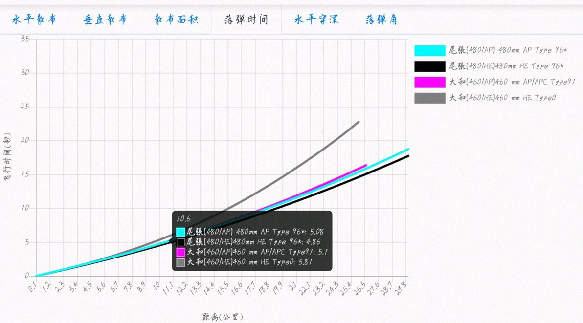 新船报到(36)日本X级战列舰尾张 - 哔哩哔哩