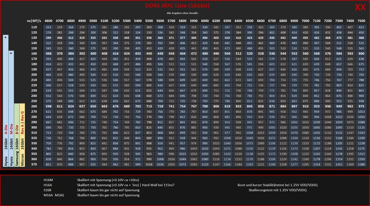 精粤B760M gaming d5超频海力士adie简单教学 - 哔哩哔哩