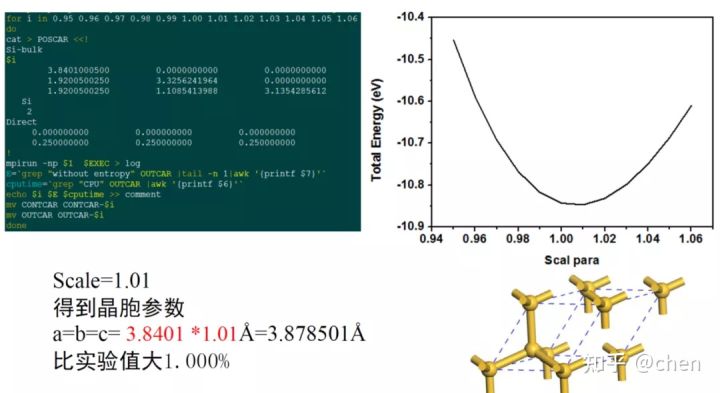 VASP结构优化（2）——晶格常数优化 - 哔哩哔哩