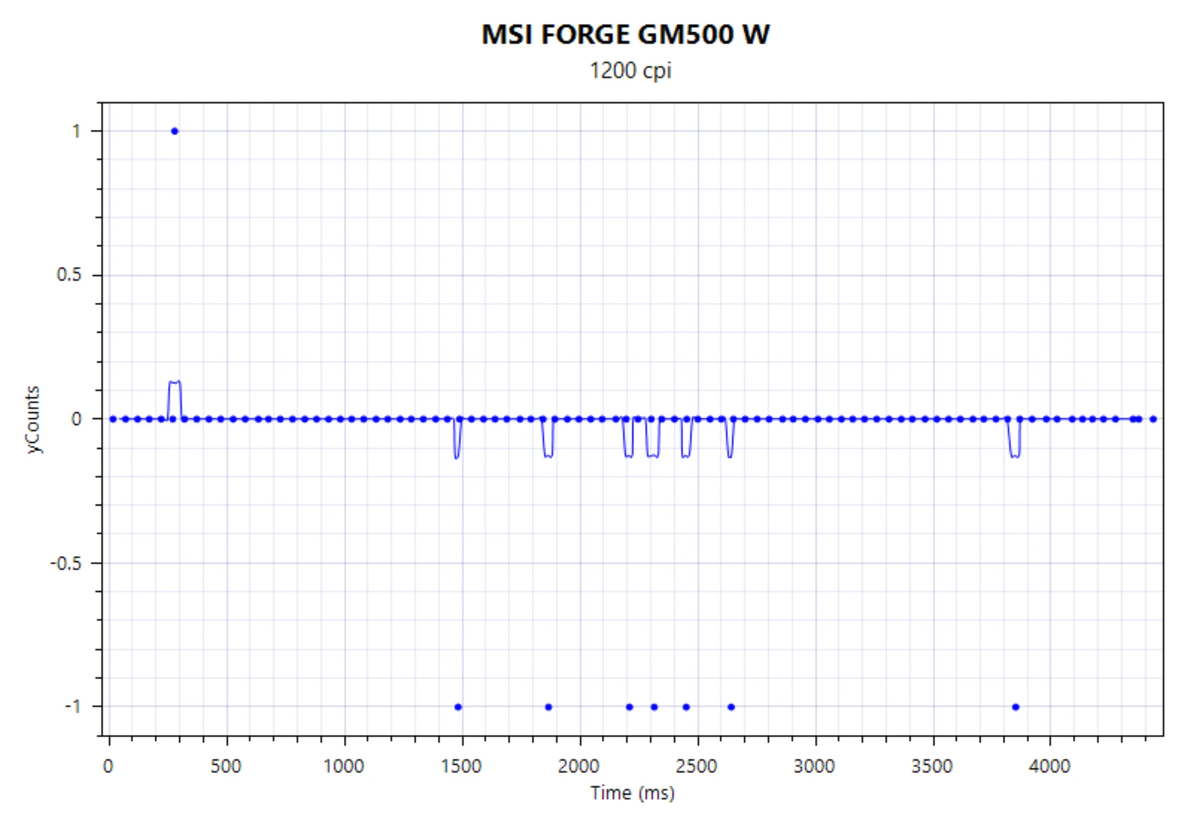 55g+3395的GM500 W，还有哪些“黑科技”？ - 哔哩哔哩