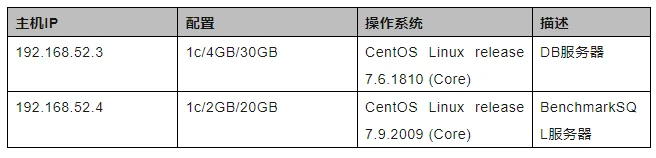 openGauss使用BenchmarkSQL进行性能测试 - 哔哩哔哩