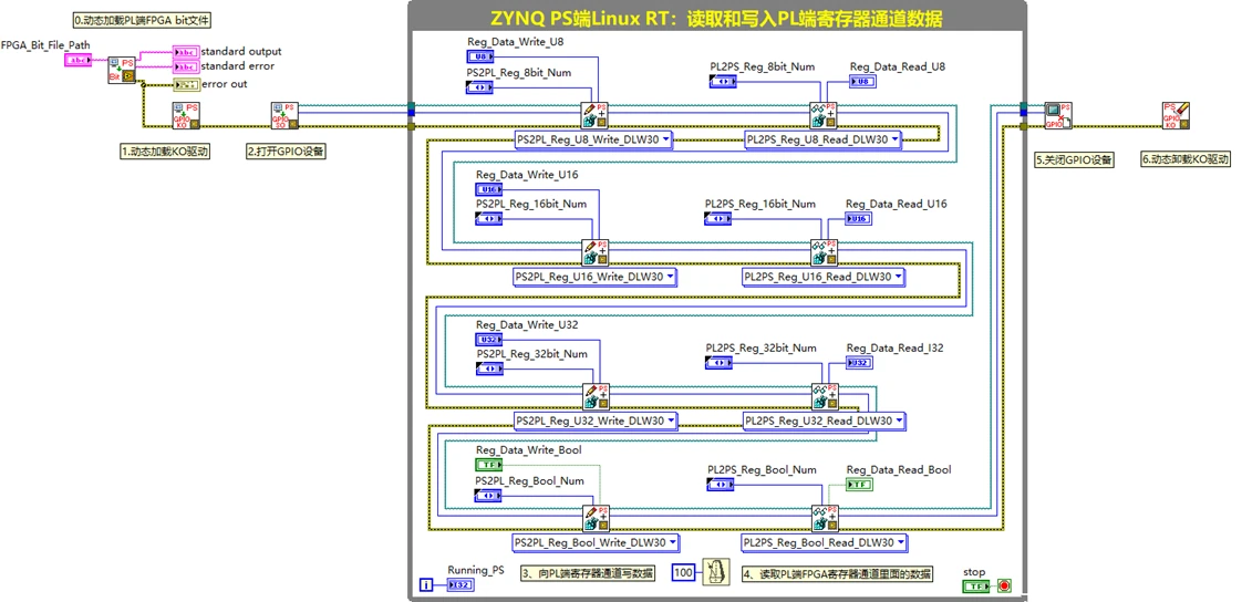 第6章>>实验6：PS(ARM)端与PL端(FPGA)通过Reg寄存器交互《LabVIEW FPGA ZYNQ宝典》 - 哔哩哔哩