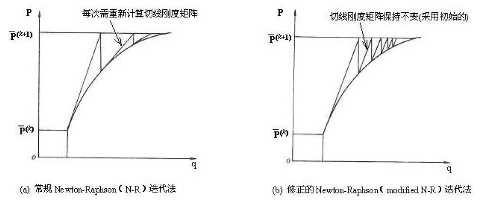 基于Abaqus的Newton-Raphson算法 - 哔哩哔哩