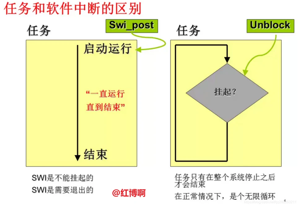 SYSBIOS---XDCTools&实时系统(C6000系列） - 哔哩哔哩