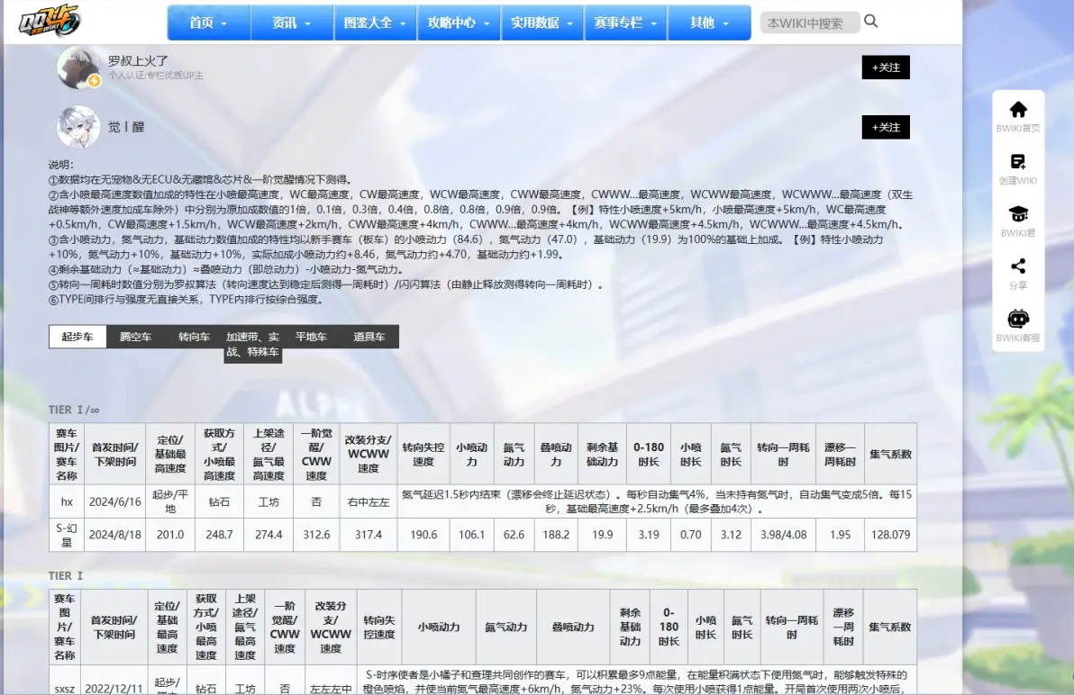 QQ飞车手游全T/全A数据排行榜【2024.06】 - 哔哩哔哩