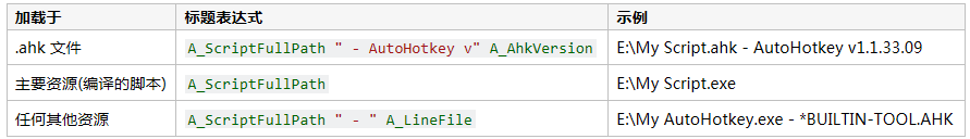 【AHK】程序的使用 - 哔哩哔哩