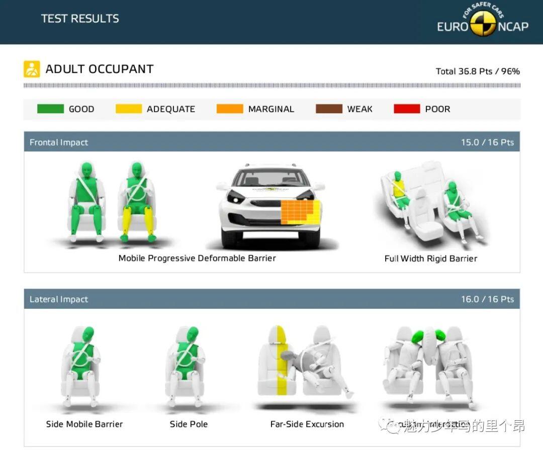 获得 E-NCAP 五星的ES8，它的弱项在哪里？ - 哔哩哔哩