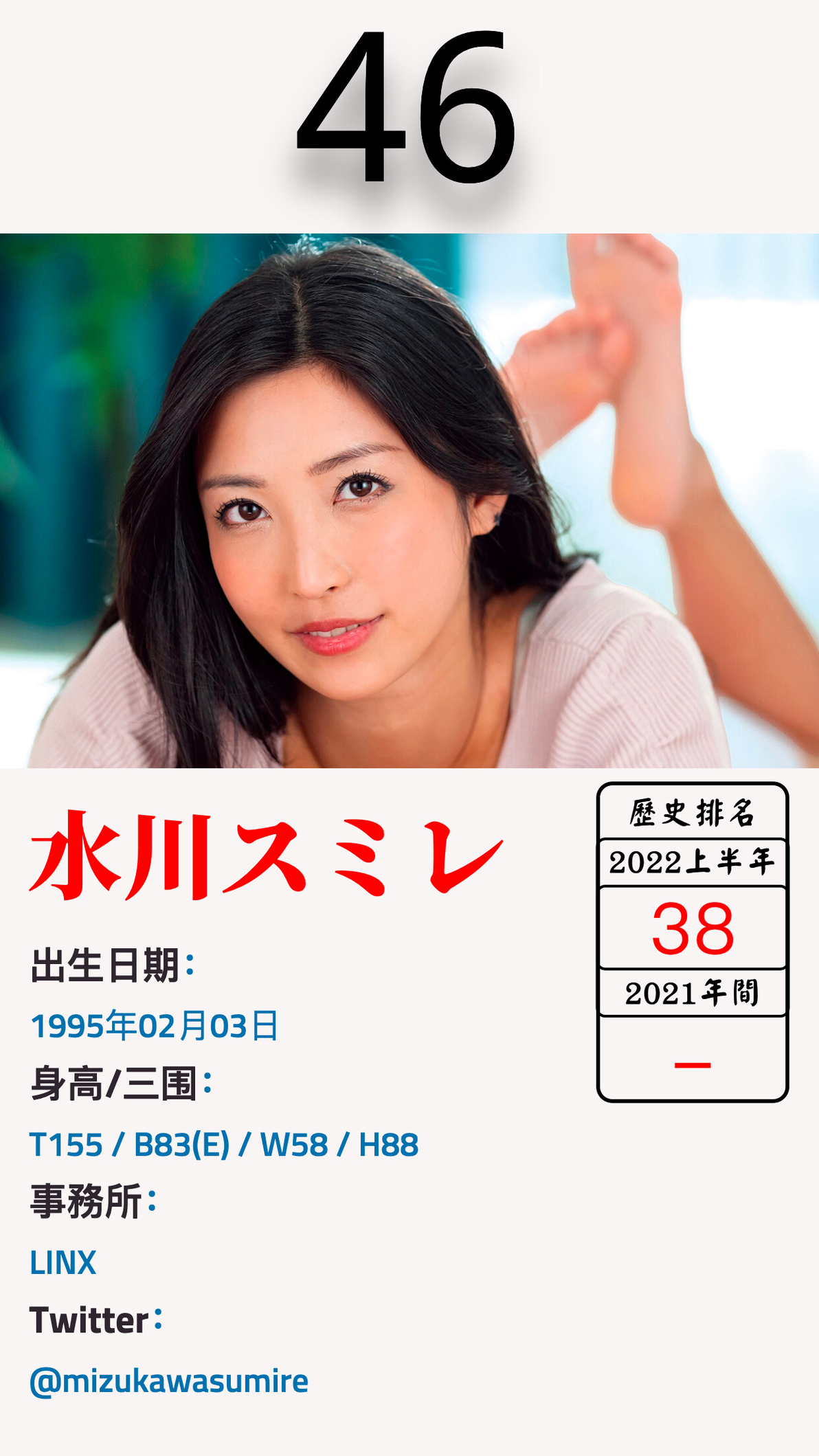 FANZA通贩2022年间女优 TOP200 - 哔哩哔哩