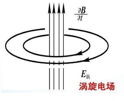 电流的本质终于揭晓！电流不是电子的移动，而是电磁波传递能量！ - 哔哩哔哩