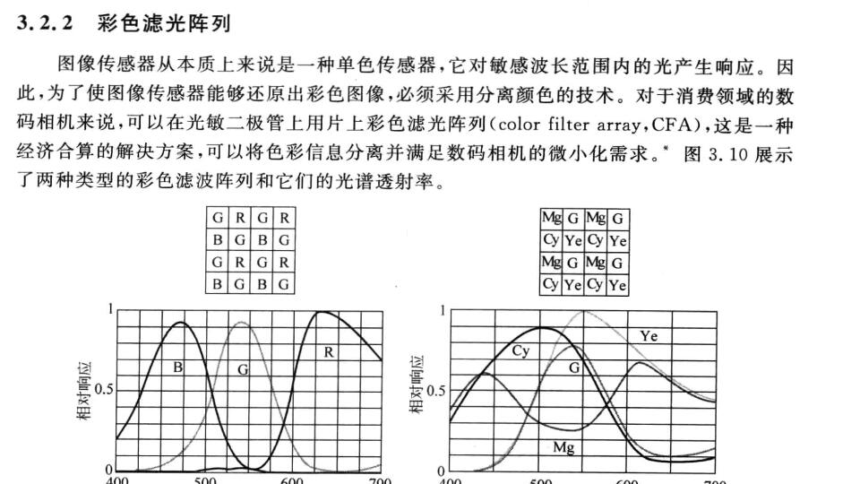 「键摄日常」RYYB与RGGB之争（下）RYYB的今生前世 - 哔哩哔哩