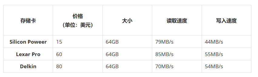 【Augix翻译组】Surface Go搭配microSD卡推荐 - 哔哩哔哩