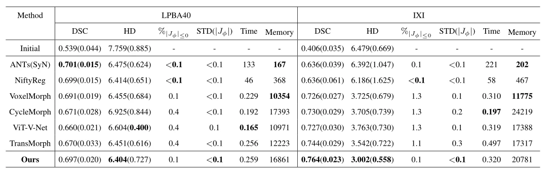 Match>Concatenate，以一种不同寻常角度看待配准问题 - 哔哩哔哩