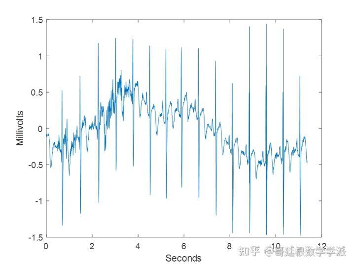 dual-tree-complex-wavelet-transform