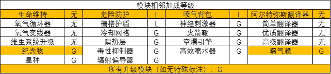 无人深空模块攻略 - 哔哩哔哩