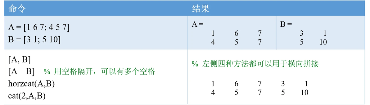 第3章 3.3 MATLAB中的矩阵（MATLAB入门课程） - 哔哩哔哩