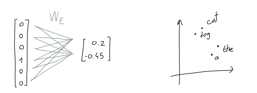 从编码到输出，手绘图逐层拆解 GPT-3 结构 - 哔哩哔哩