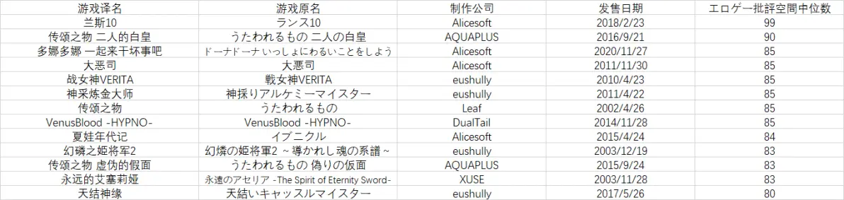 面向新人的Galgame简介与分类 - 哔哩哔哩