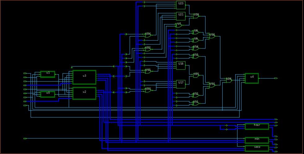 DC（Design Compiler）图形化界面使用方法 - 哔哩哔哩