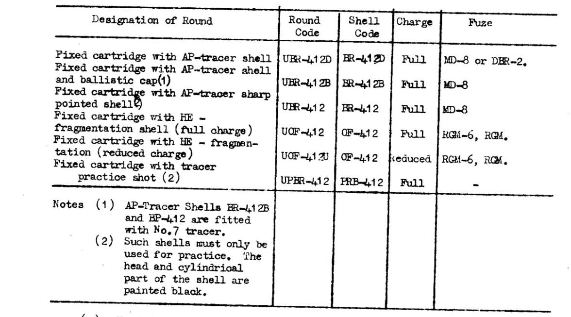 【重甲终结者】冷战破甲弹为何令人闻风丧胆？——美苏冷战破甲竞赛史 - 哔哩哔哩