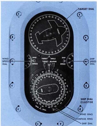 美国Mk 37火控系统设计和原理浅介 - 哔哩哔哩