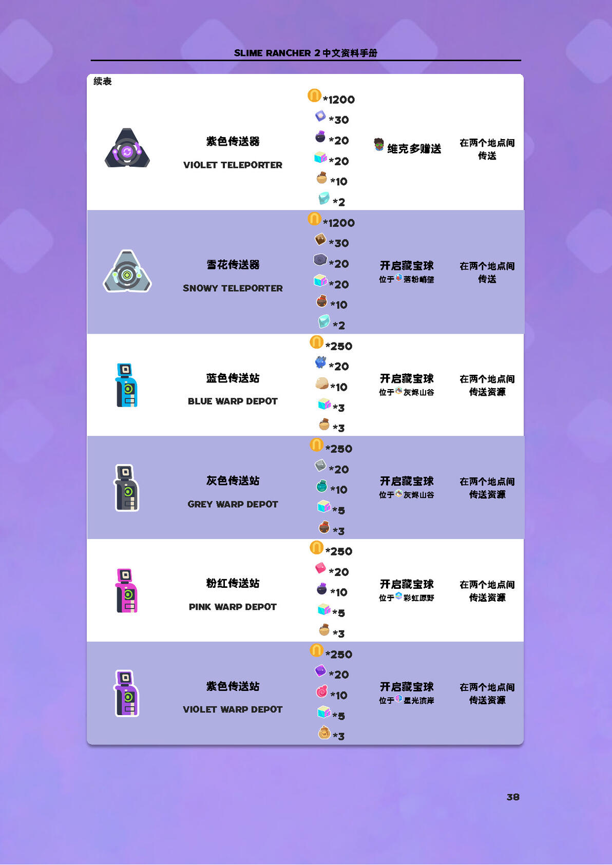 《史莱姆牧场2》v0.3.0锄地大地图+资料手册 - 哔哩哔哩