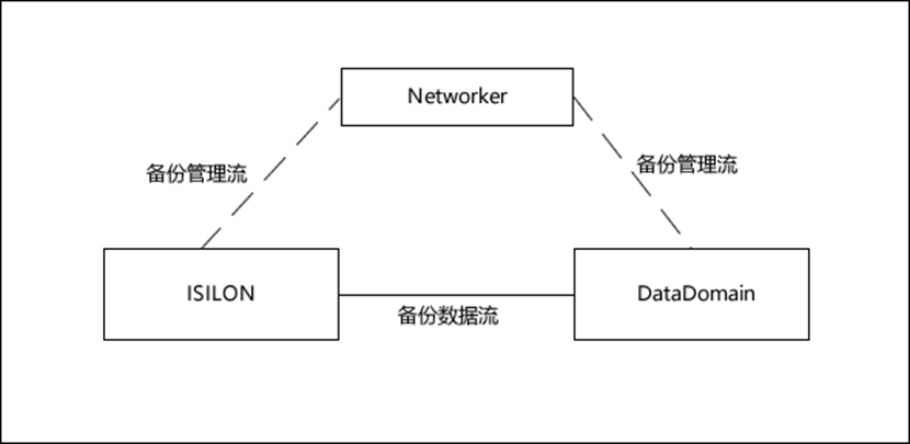 DellEMC PowerScale(Isilon)存储用户使用手册(下) - 哔哩哔哩