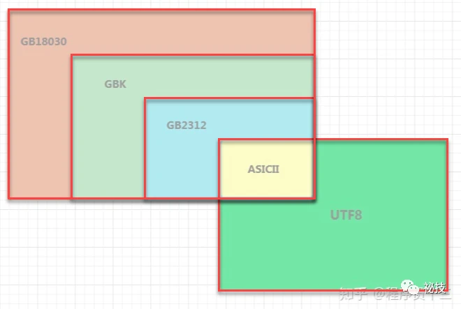 公文该用仿宋还是仿宋_GB2312? - 哔哩哔哩