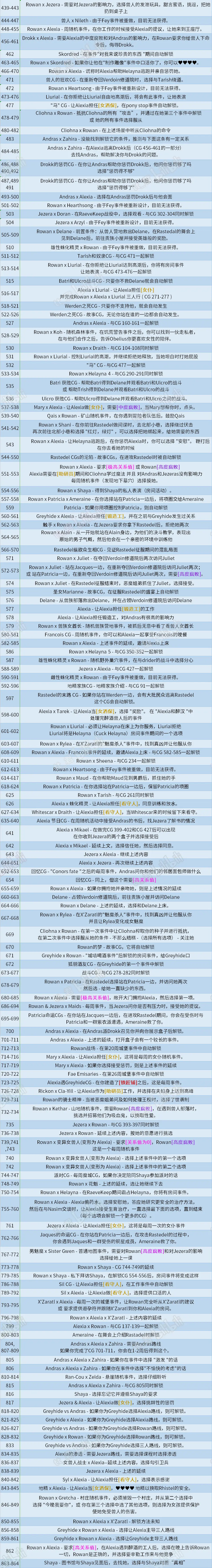 《Seeds Of Chaos》攻略系列（四）：全CG达成和解锁条件（下） - 哔哩哔哩