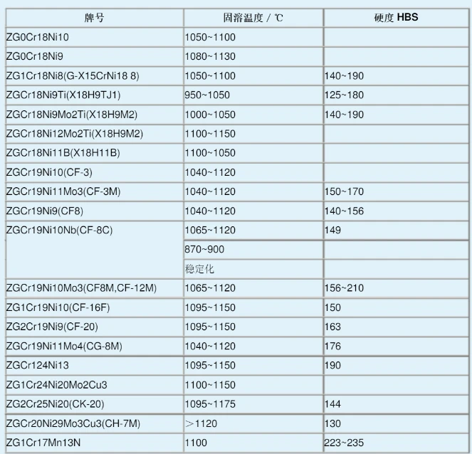 cf16-20 CF-16Fa CF-16F CF-12M不锈钢 钢材料 - 哔哩哔哩