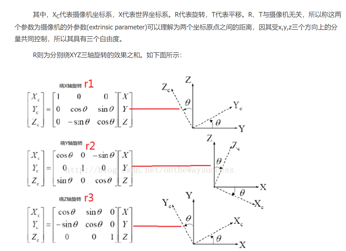 Python 3d重建一起学opencv Python三十九(相机校准和3d重建一) Csdn博客