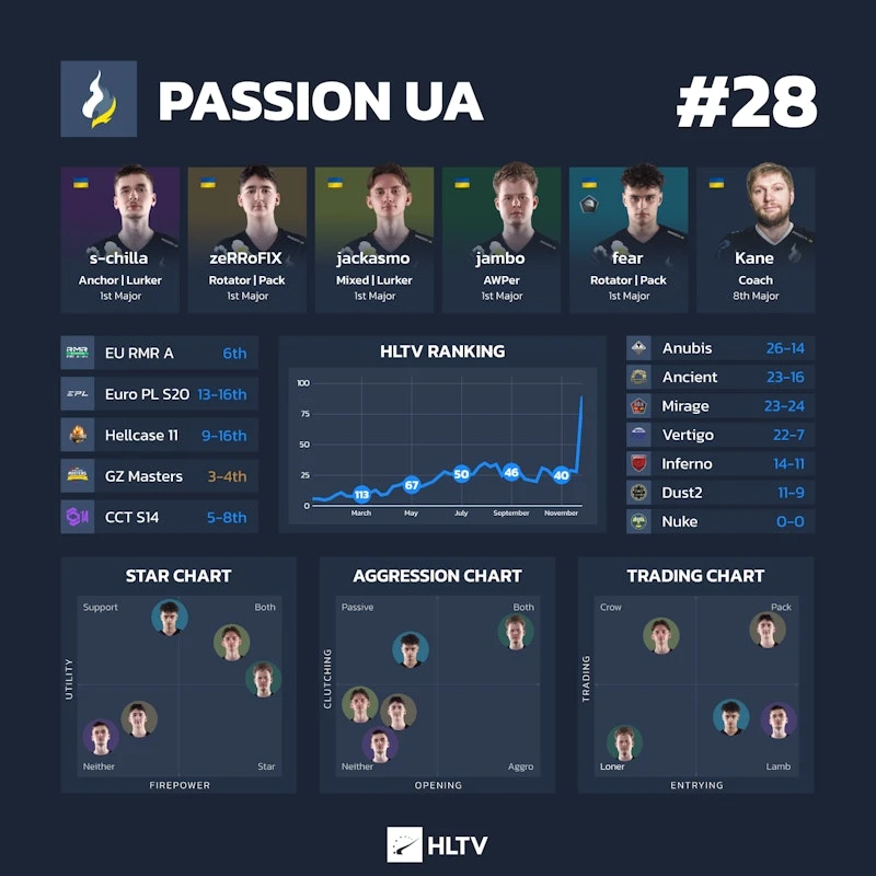 CS2上海Major的全部24支队伍 - 哔哩哔哩