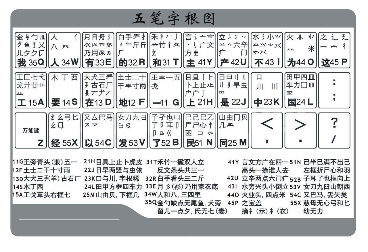 五笔输入法落伍了吗?最终会消亡吗? 哔哩哔哩