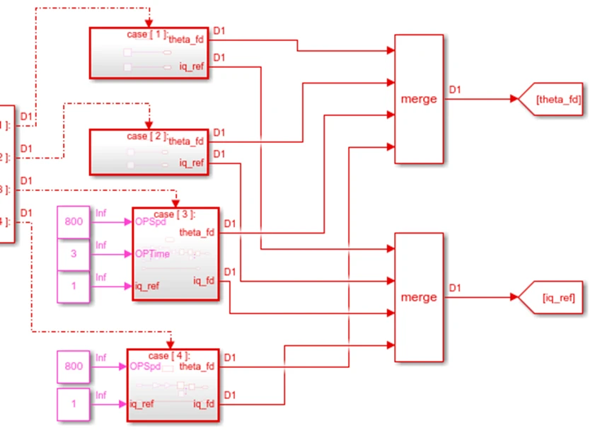 第十六章：电流环闭环，IF模式及启动状态机(Stateflow) - 哔哩哔哩