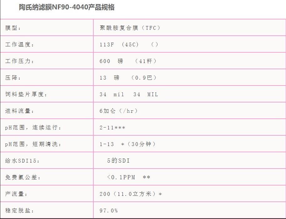 杜邦陶氏4寸纳滤膜NF90-4040代理商 - 哔哩哔哩