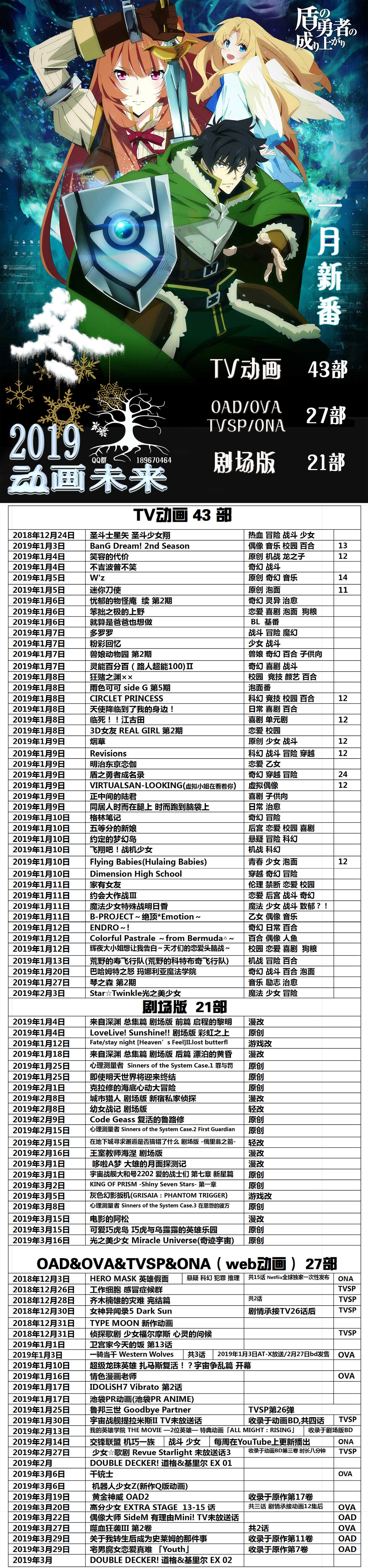 2019年一月冬季新番列表（TV动画43部+剧场版21部+OAD&OVA&TVSP&ONA（web动画 ）27部 - 哔哩哔哩