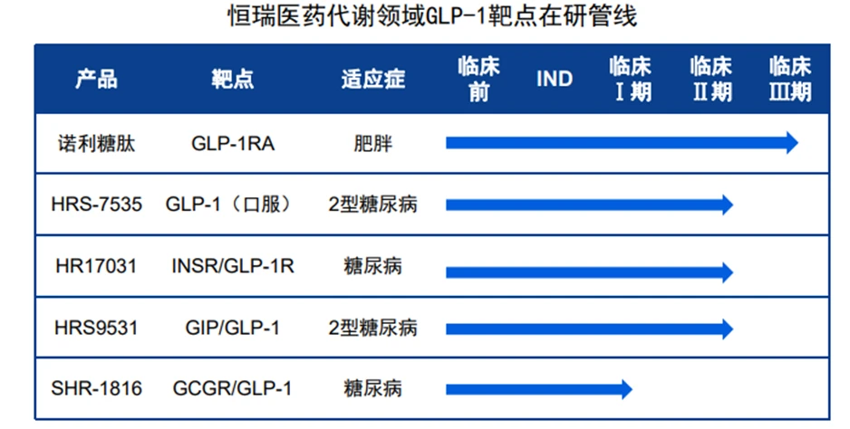 GLP-1药物行业分析：研发历史、市场现状、产业链及相关公司 - 哔哩哔哩
