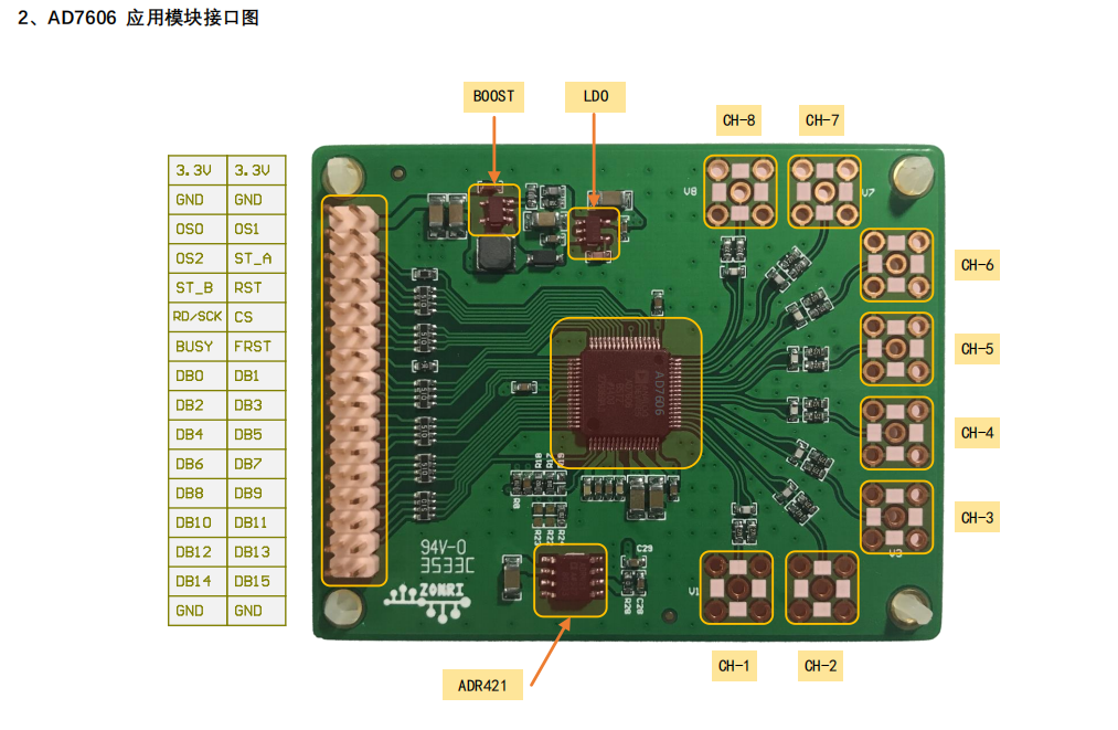 AD7606分享——（8通道16位200ksps同步采样、双极性输入、硬件过采样、串/并口通信） - 哔哩哔哩