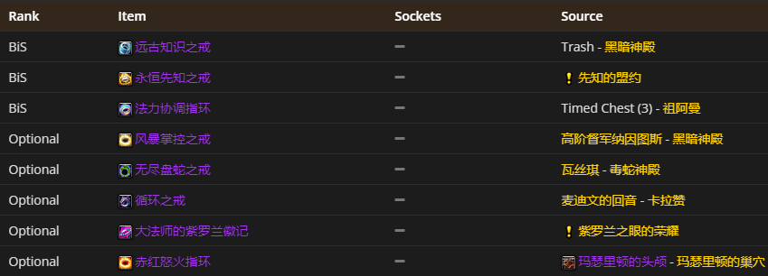 魔兽世界TBC怀旧服鸟德P4阶段BIS装备 - 哔哩哔哩