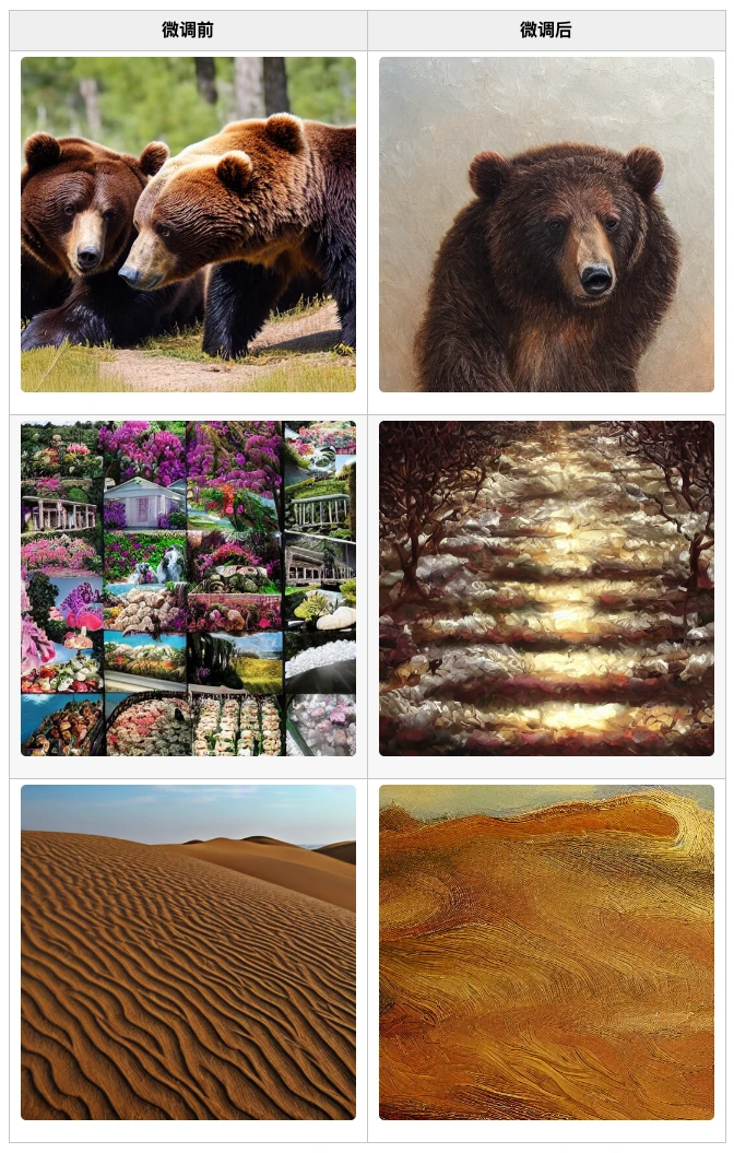 使用 DDPO 在 TRL 中微调 Stable Diffusion 模型 - 哔哩哔哩