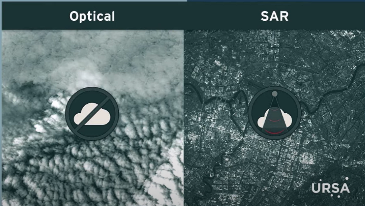 一、SAR成像的基本理论 - 哔哩哔哩