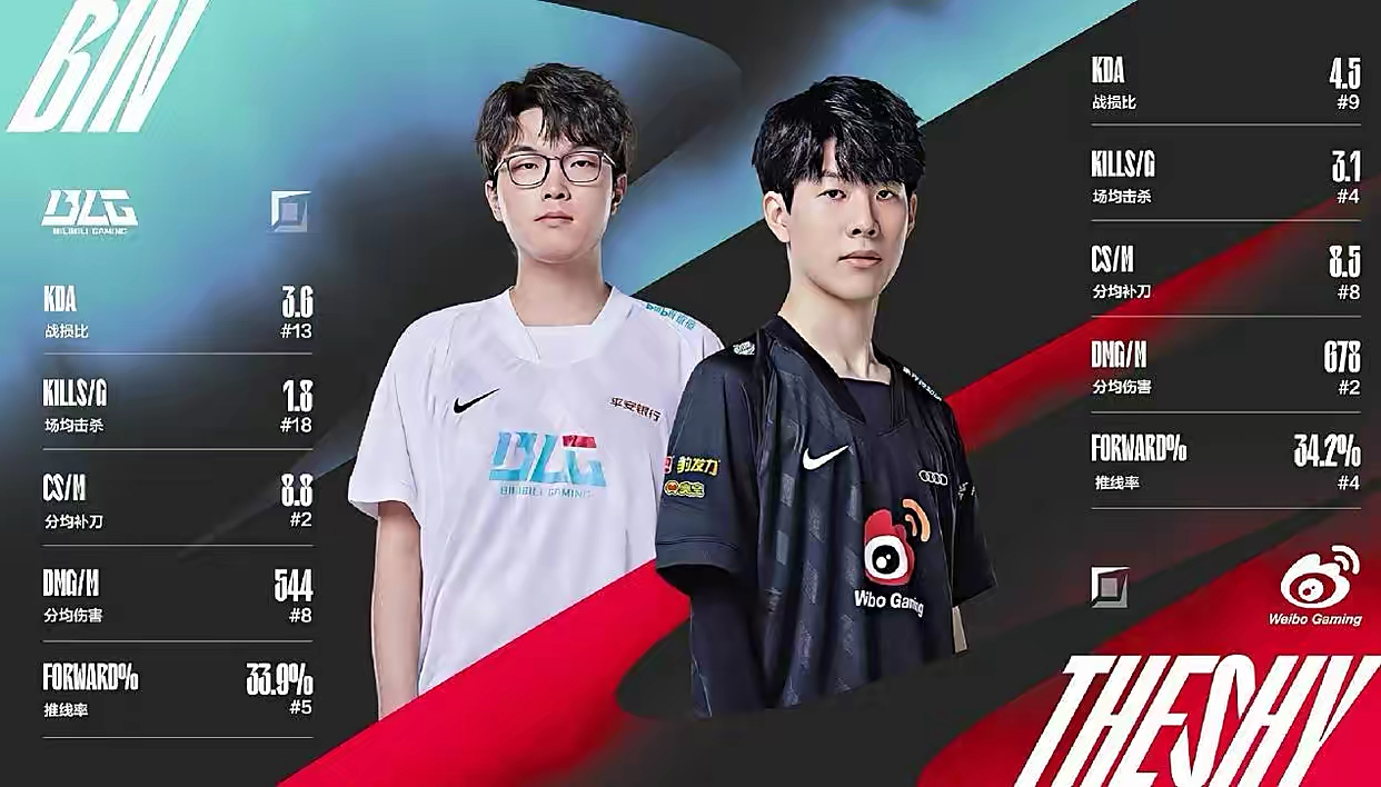 LPL：Bin复刻TheShy成就，BLG组建完毕，五大选手，有四个神经刀 - 哔哩哔哩